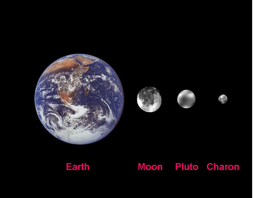 PlutoEclipses