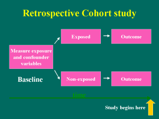 Retrospective Cohort Study