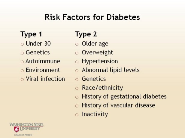 Type 2 Diabetes Risk Factors